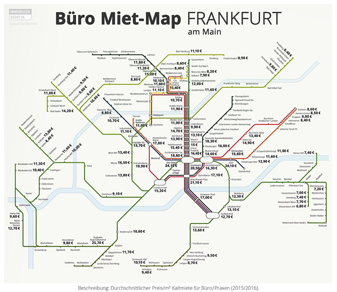 Infografiken ImmobilienScout24 | Übersicht