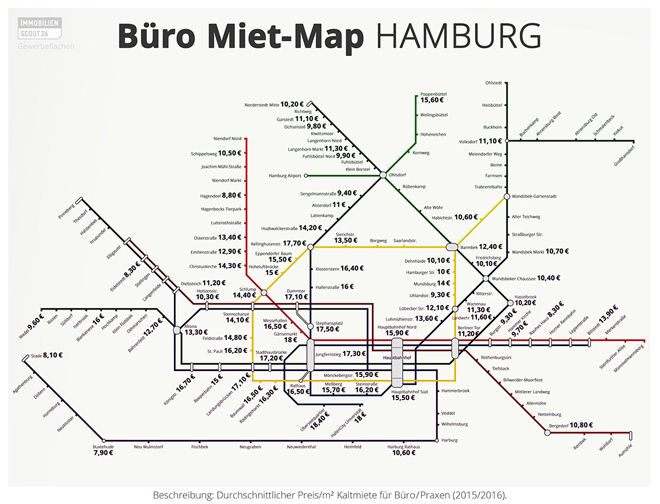 Infografiken ImmobilienScout24 | Übersicht