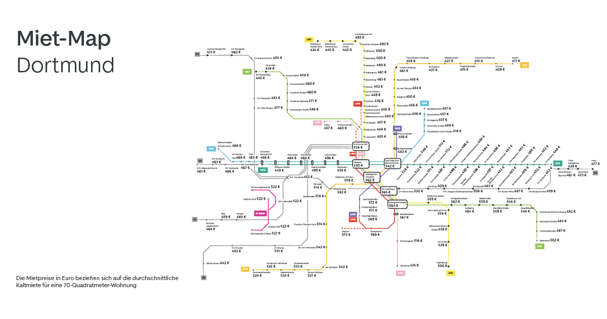 Miet-Map für Dortmund: Strukturwandel treibt Mieten in die Höhe