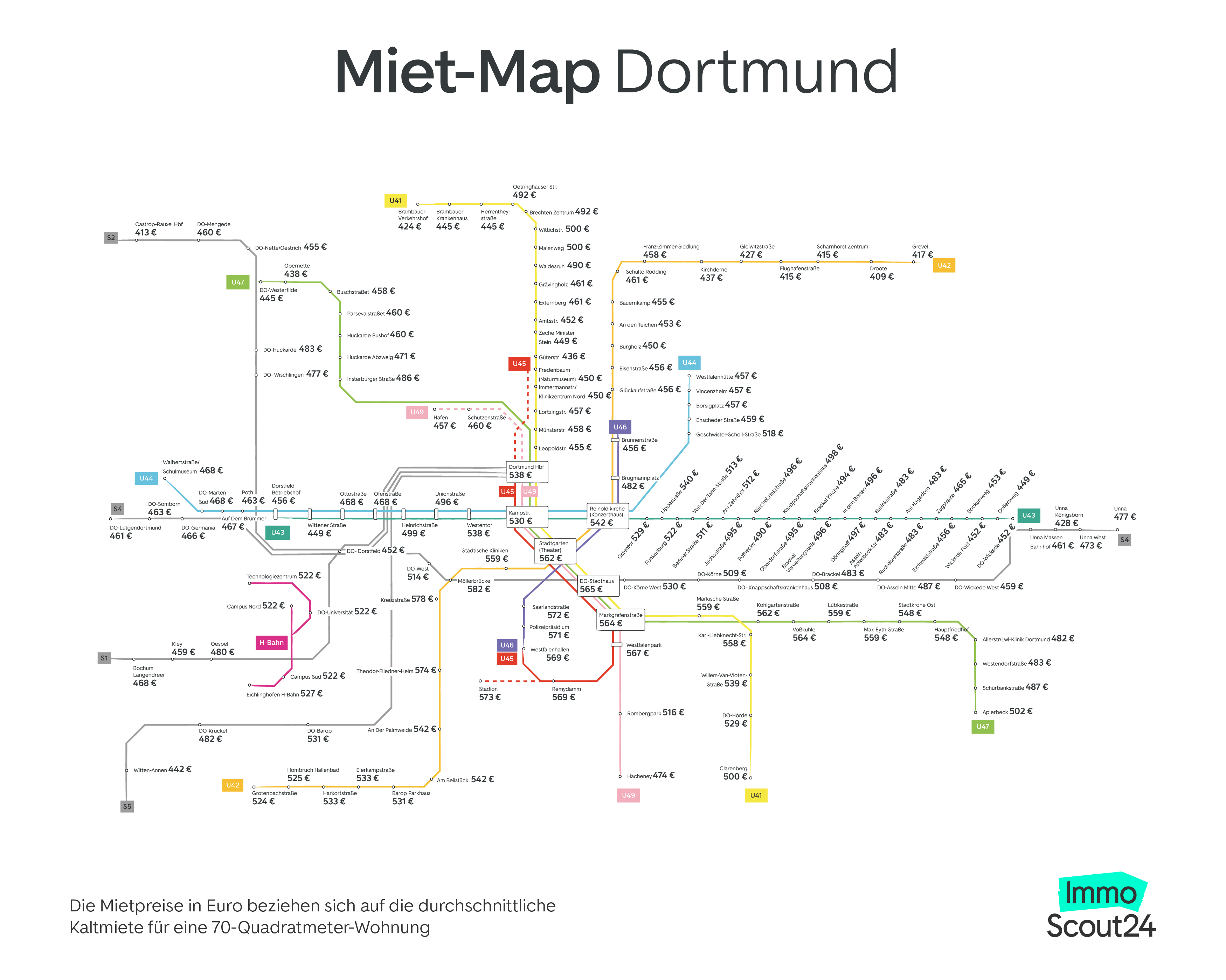 Miet-Map für Dortmund: Strukturwandel treibt Mieten in die Höhe